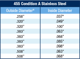 Cannulated Products | Banner Medical Innovations, Inc.
